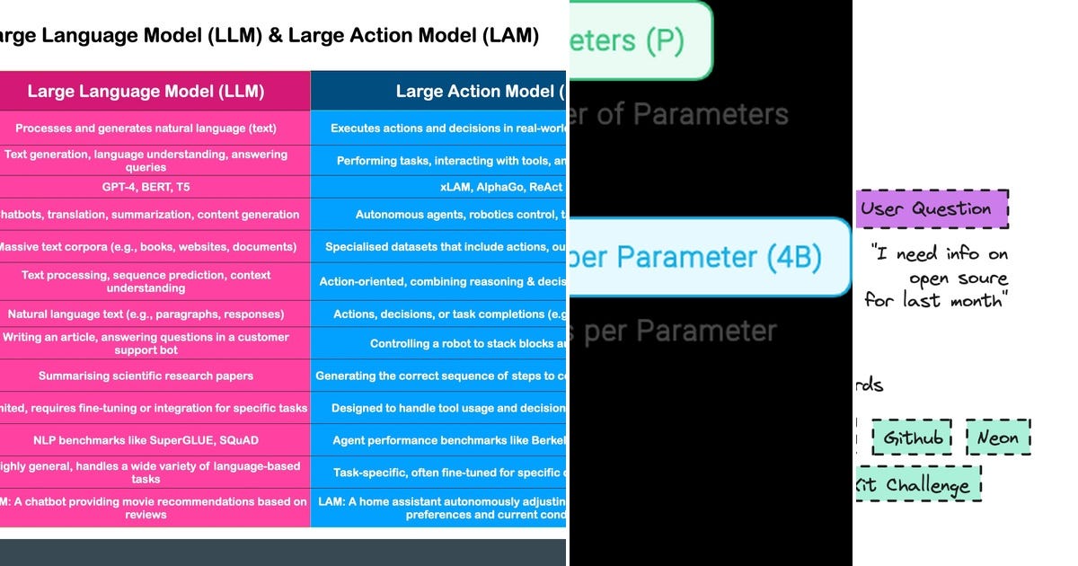 List: AI Reading List | Curated by Jarrodlucia | Medium