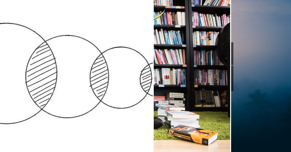 List: Productivity | Curated by peter csontos | Medium