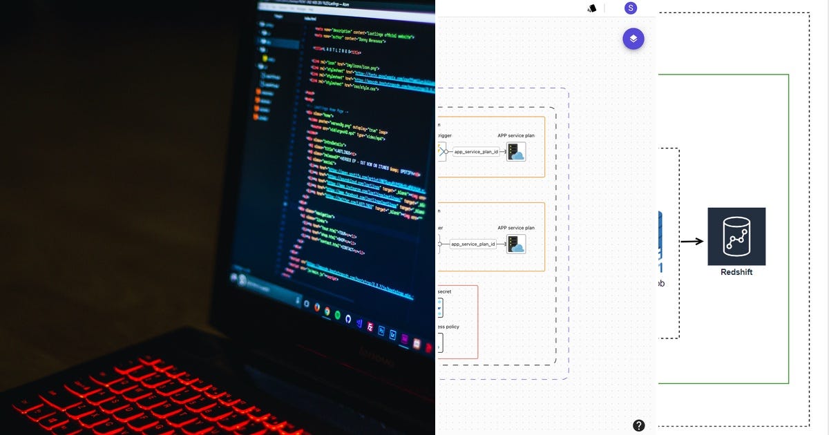 List: ETL | Curated by Tsadvaith | Medium