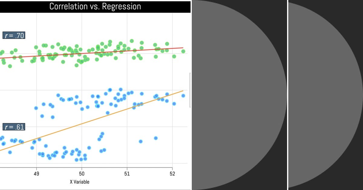 List: Linear regression | Curated by Nakhon Kokkaew | Medium