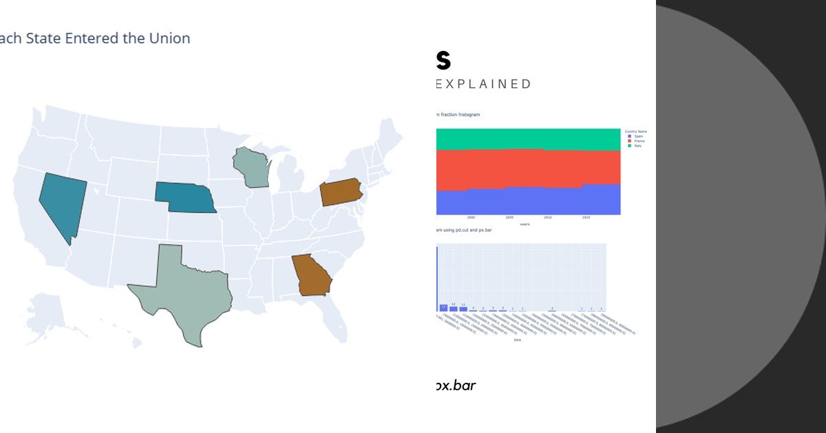 List: Plotly | Curated by Robin Langlois | Medium