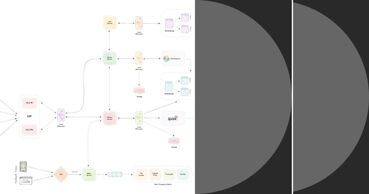 List: System design | Curated by Piyush Mittal | Medium