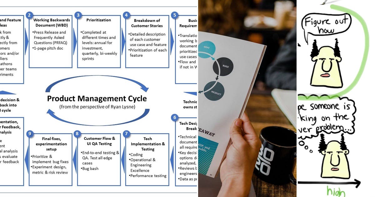 List: Product Management | Curated by Jamie Matthew Bell | Medium