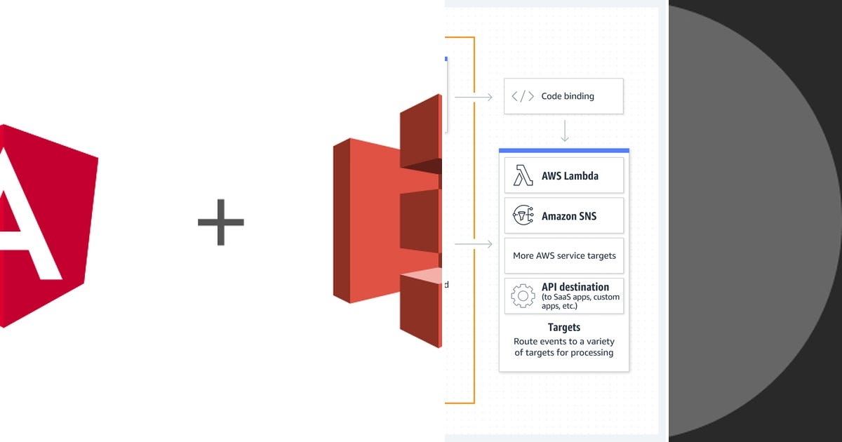 List: AWS | Curated by Yasmin Lopes | Medium