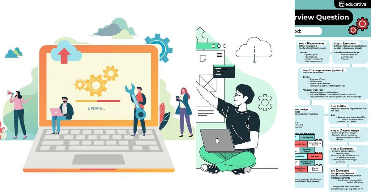 List: System Design | Curated by Fred Alissonsousa da Silva Sousa | Medium