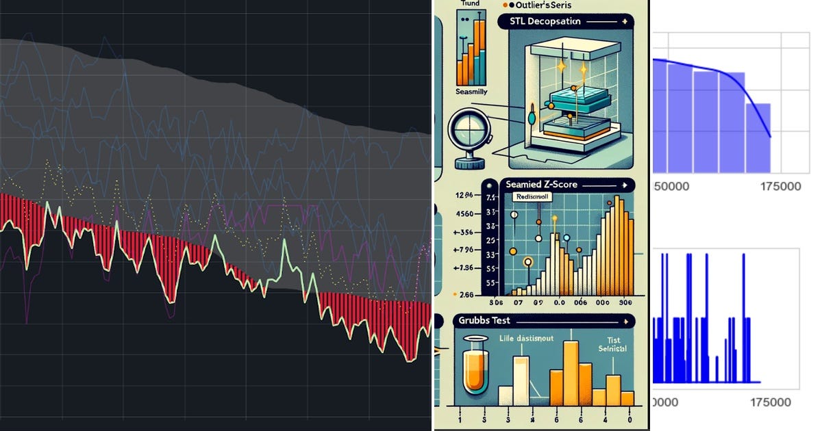 List: outlier detection | Curated by Data Solutions | Medium