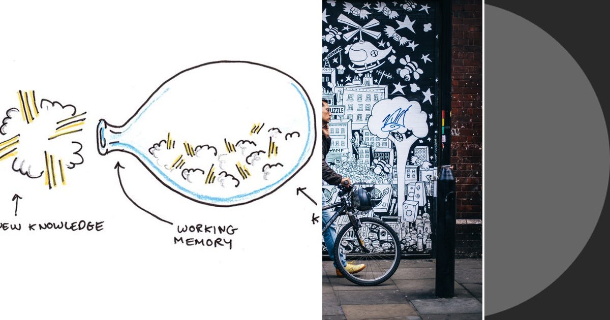 List: Mental Models/Systems Thinking | Curated by LifeinCursive | Medium