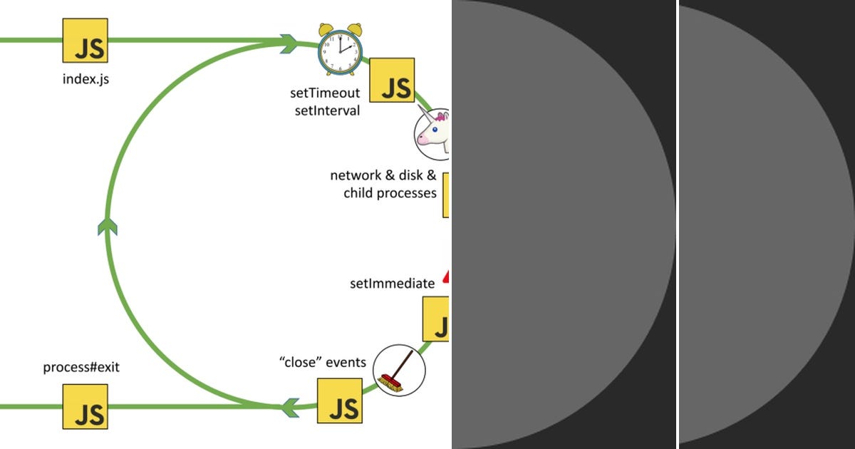 List: Node js | Curated by Nithin Peter | Medium