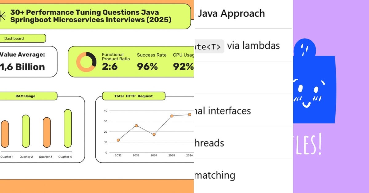 List: Java | Curated by sumit gulhane | Medium