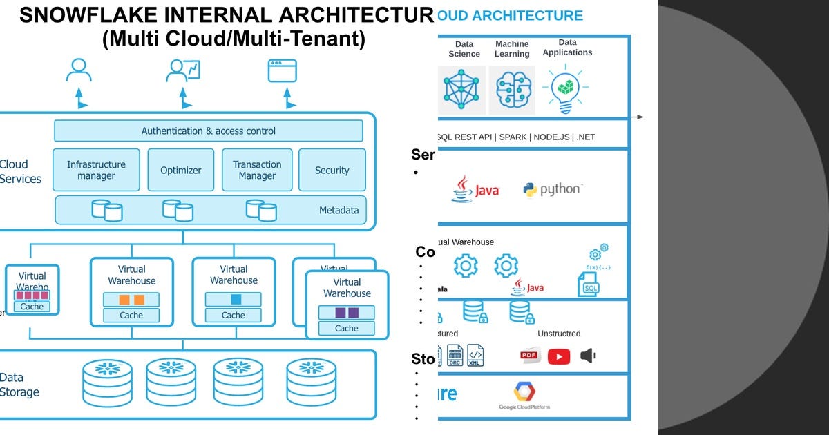 List: Snowflake | Curated by Daniel James | Medium