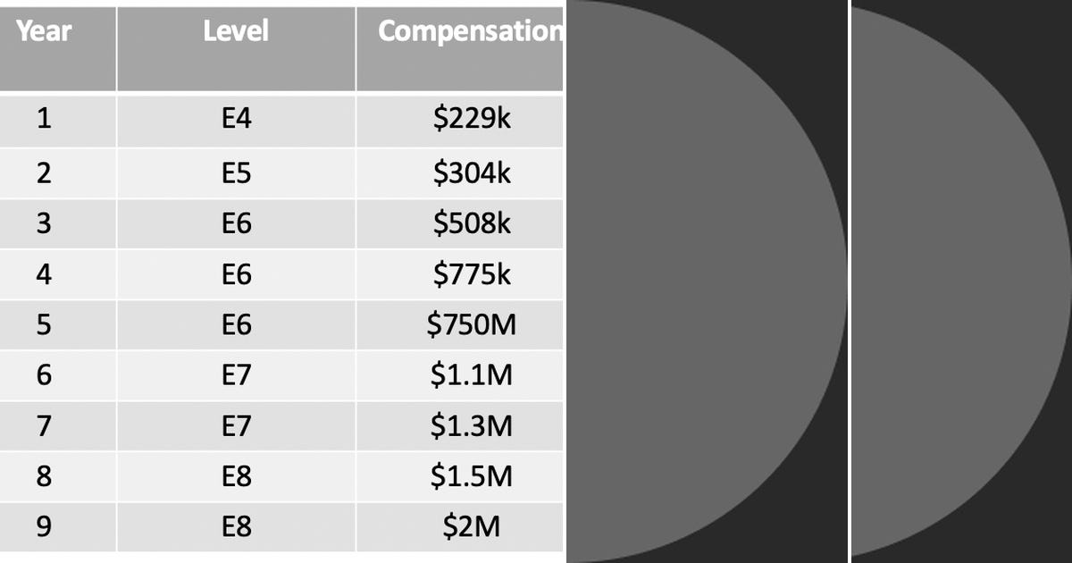 List: Tech | Curated by Saurabh Annadate | Medium