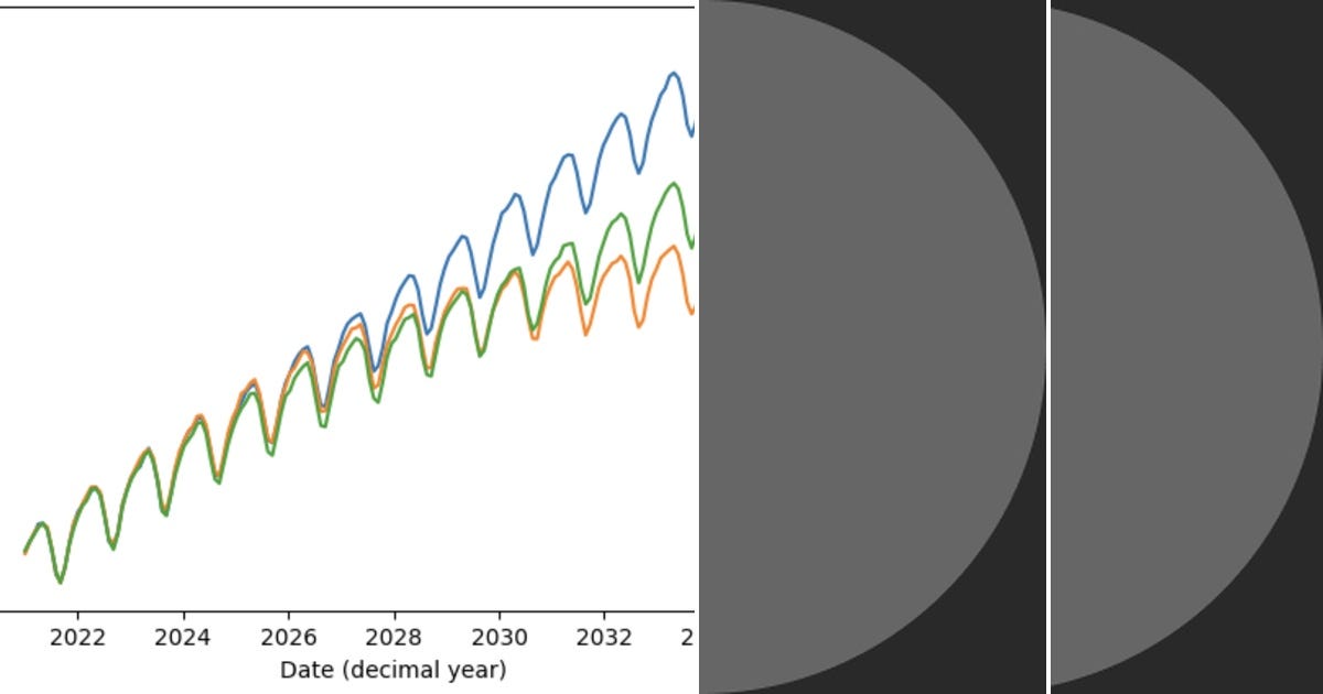 List Machine Learning Gaussian Process Curated By Zicong Feng Medium 2309