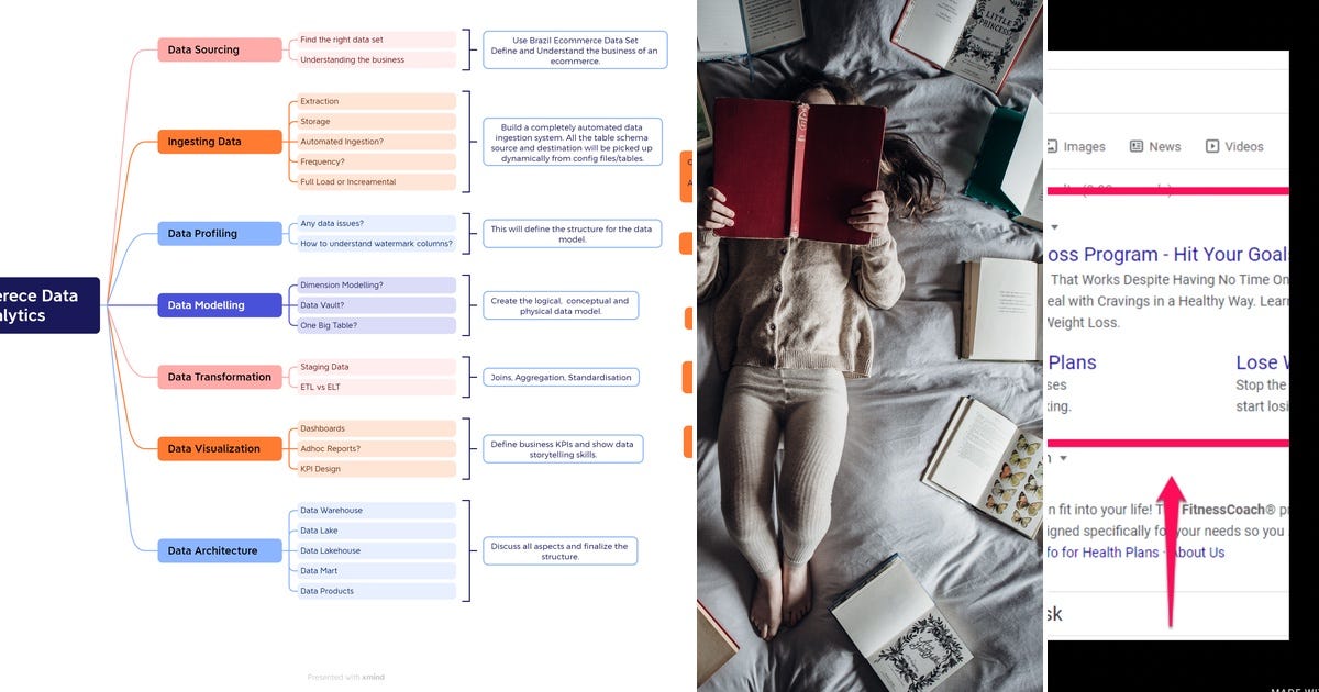 List: DS | Curated by Jasiu Świtkowski | Medium