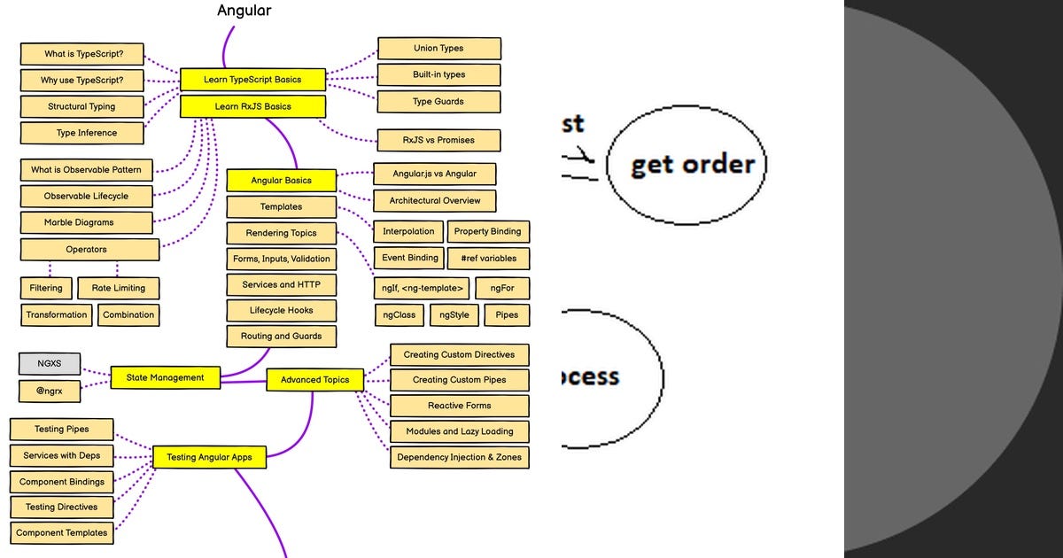 List: Backend | Curated by riethmue | Medium