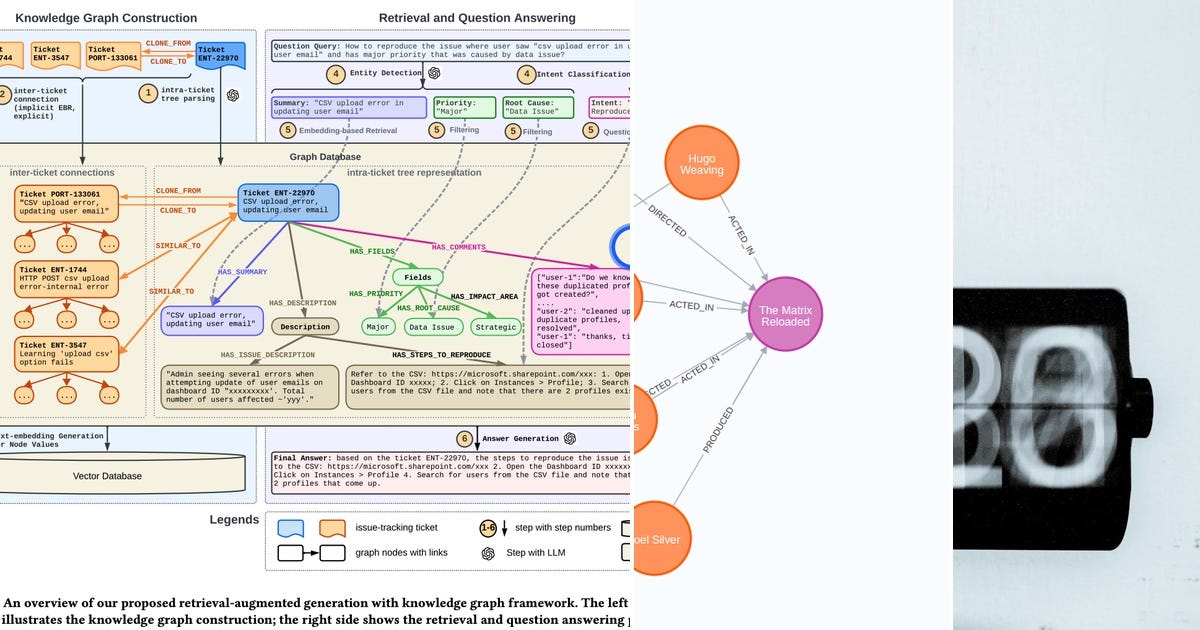 List: Knowledge Graphs | Curated by ZenJB | Medium