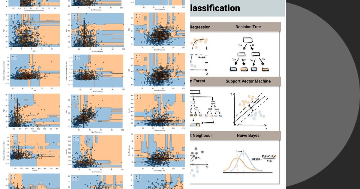 List: Classification | Curated by Vamsi Inkollu | Medium