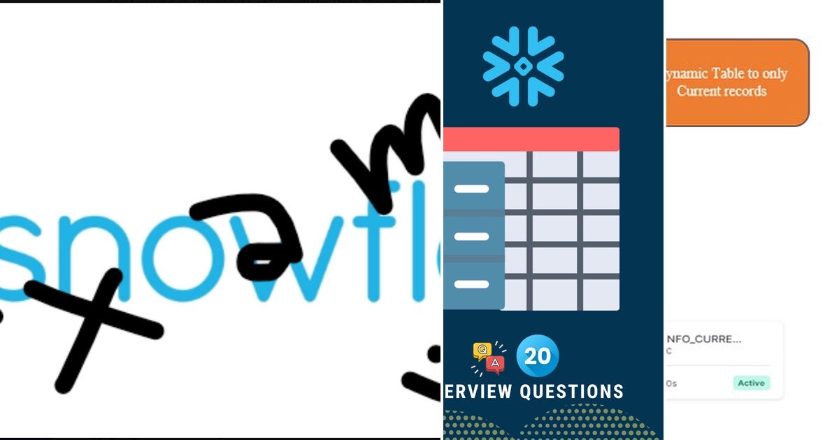 List: SNOWFLAKE | Curated by Kshrikanth | Medium