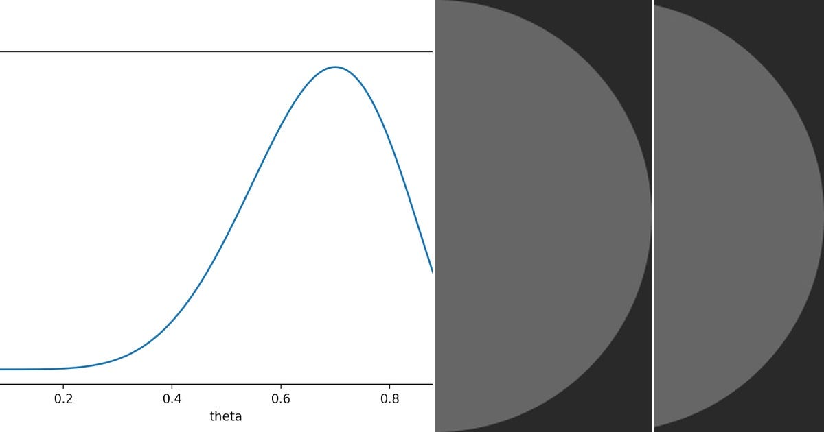 List: Bayesian inference | Curated by Efren | Medium List: Bayesian inference | Curated by Efren | Medium