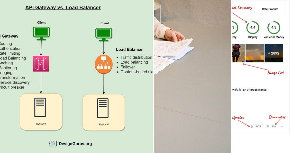 List: DataEgr | Curated by RamSVR | Medium