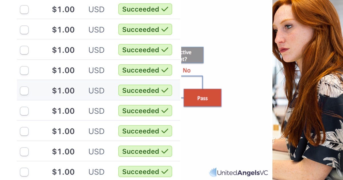 List: SaaS | Curated by Pavel Fokin | Medium