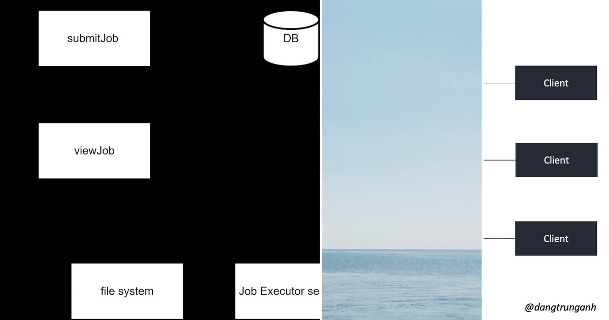 List: Micro services | Curated by Savino Bizzoca | Medium