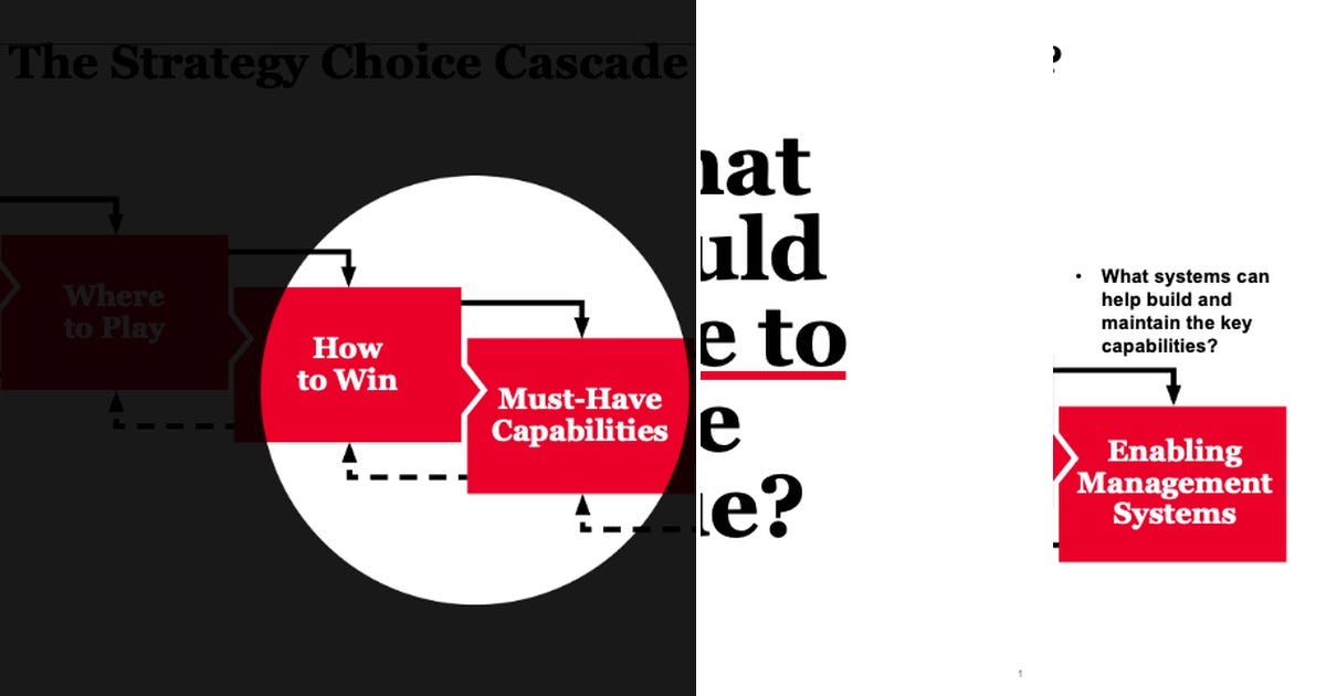 List: Roger Martin Faves | Curated by Michelle Ossmann | Medium