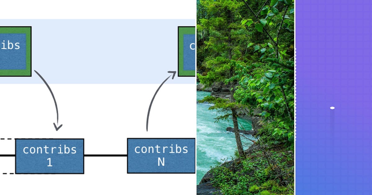 List: kotlin coroutines | Curated by Showdy | Medium