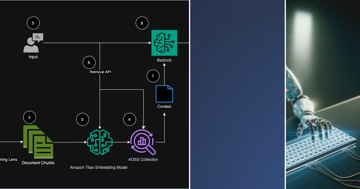 List: Bedrock | Curated by Manjunath Janardhan | Medium