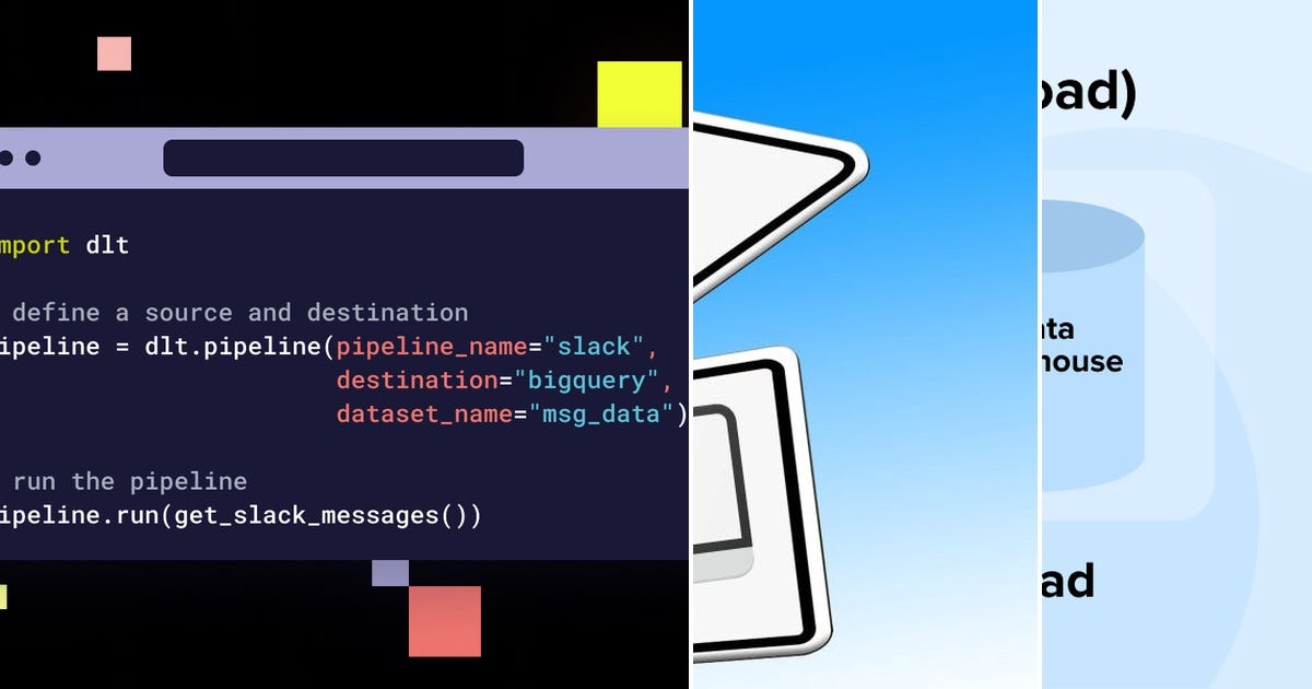 List: Etl | Curated by Abhishek | Medium