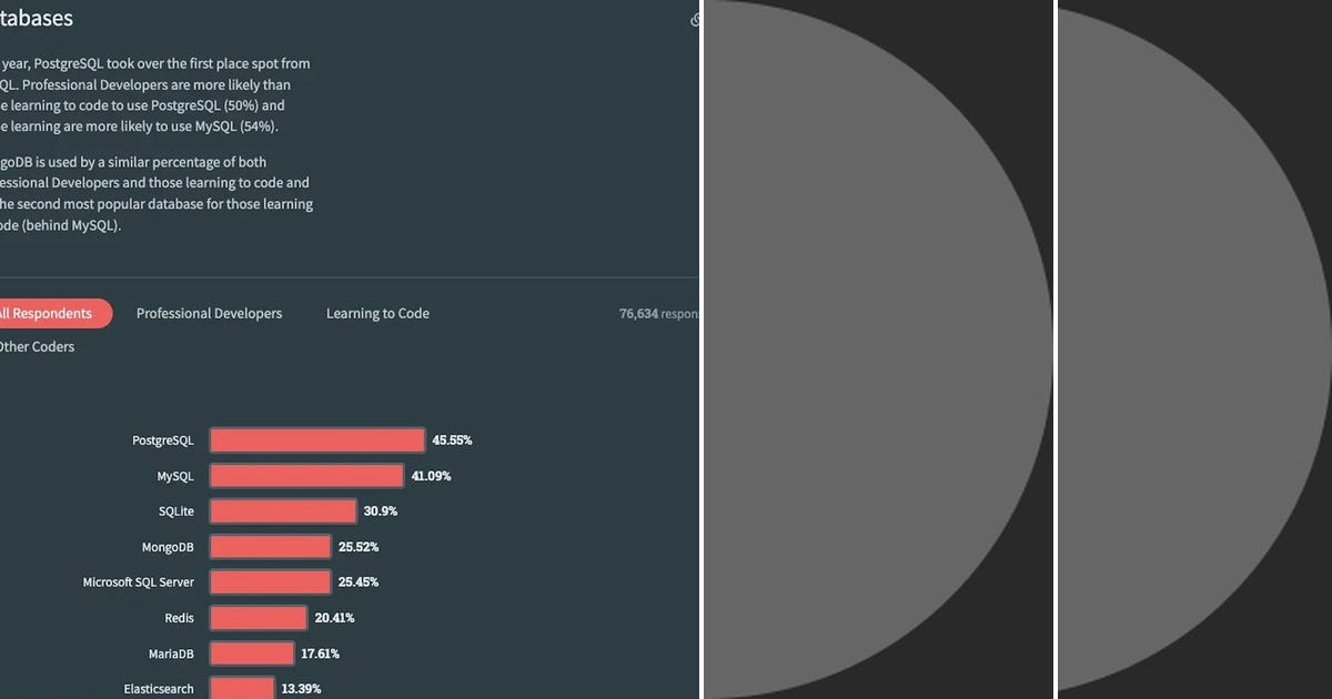 List: Databases | Curated by Chen Sheng Wen | Medium