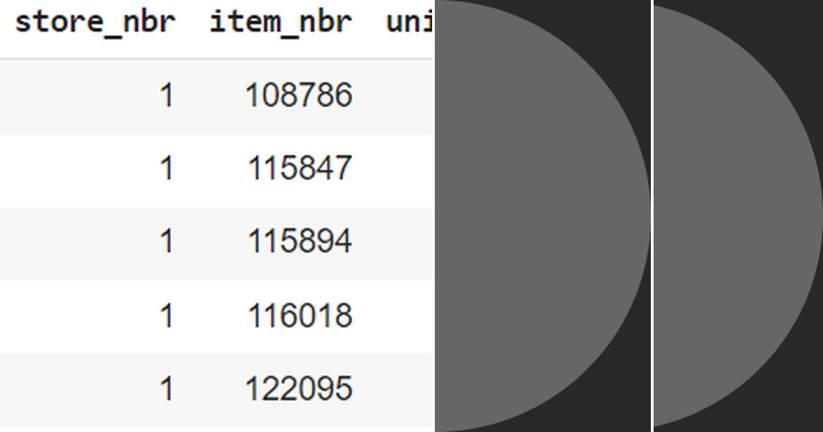 List: Time Series | Curated by John Russell | Medium