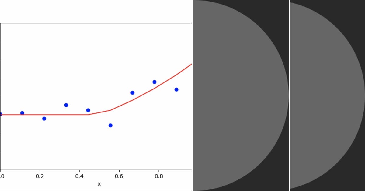 List: Bayes | Curated by Jmadkour | Medium