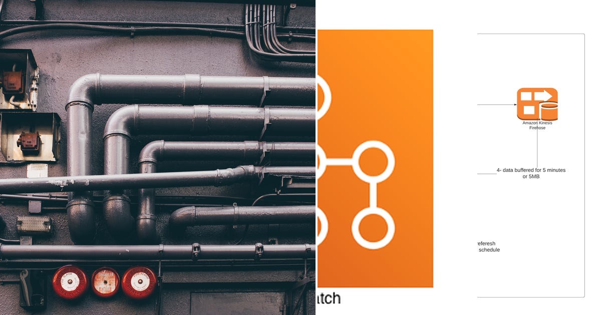 List: Serverless | Curated by Asier Garcia | Medium