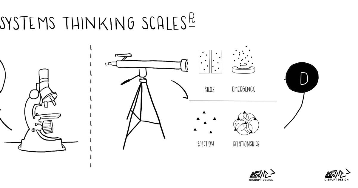 List: Systems Thinking | Curated by Julia Hensley | Medium