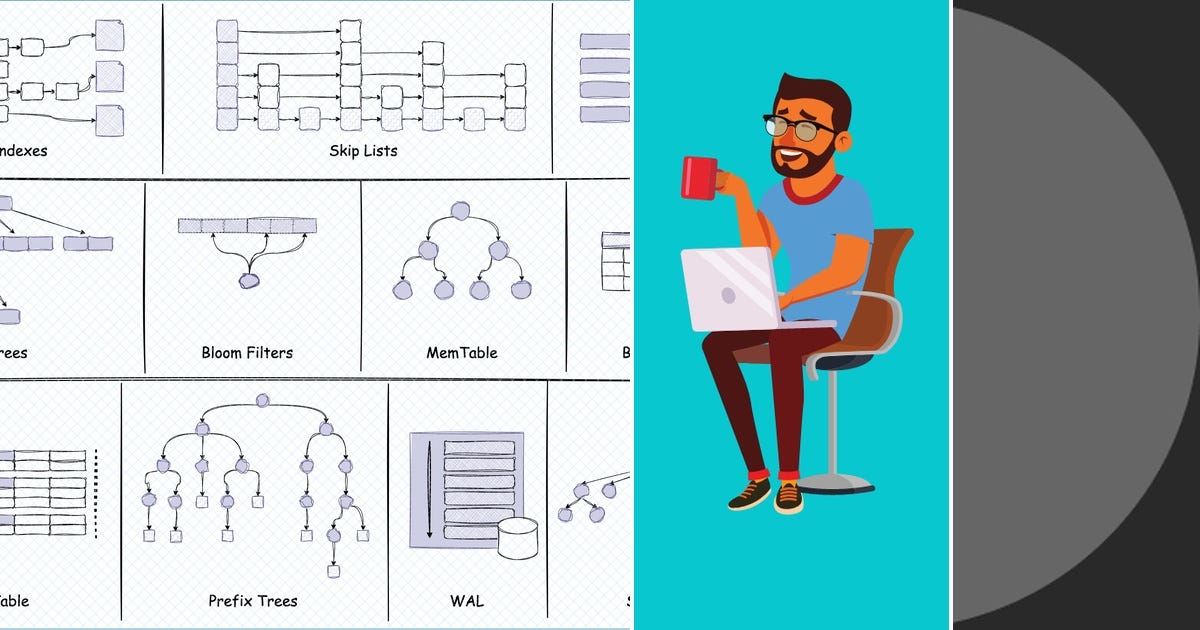 List: Algorithms | Curated by Fookloong | Medium