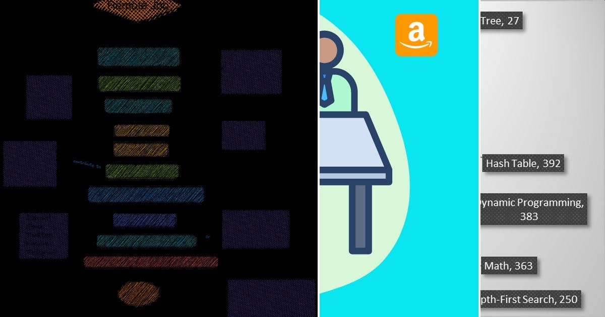 List: interview | Curated by Santosh more | Medium