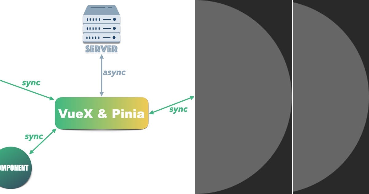 List: Pinia | Curated by Jesse Gilbride | Medium