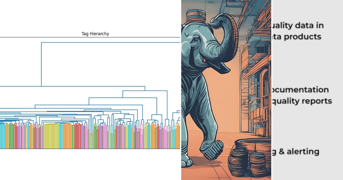 List: data engineering | Curated by Brent Laminack | Medium
