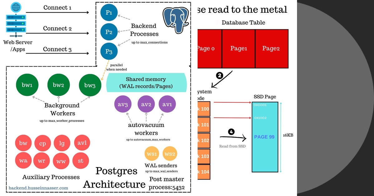List: Better dev | Curated by Volo Pavlenko | Medium