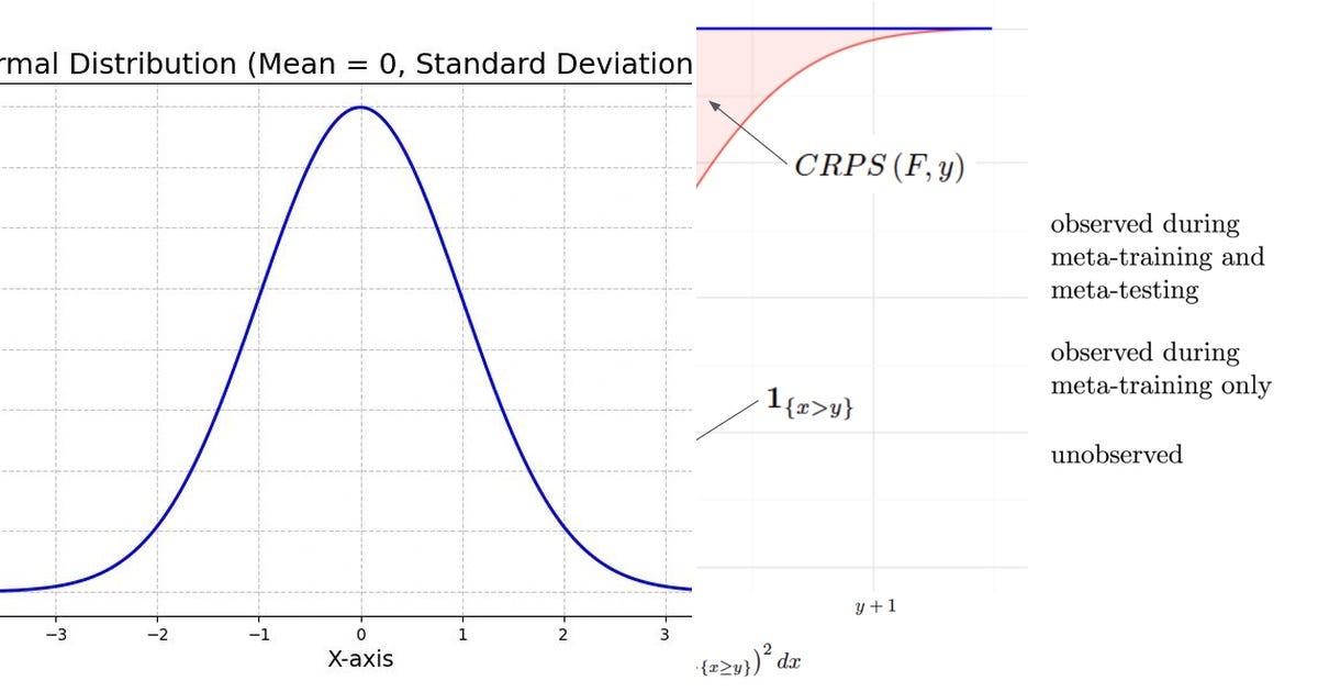List: Bayesian | Curated by Mehul Singh | Medium