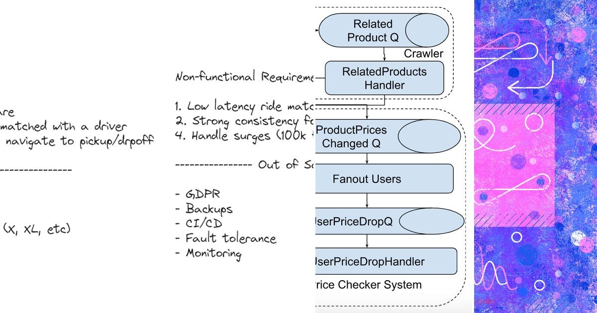 List: System Design | Curated by Vinayak Kini | Medium