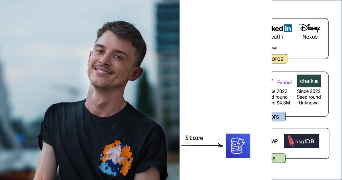 List: Prep Py | Curated by Scherz Antonia | Medium