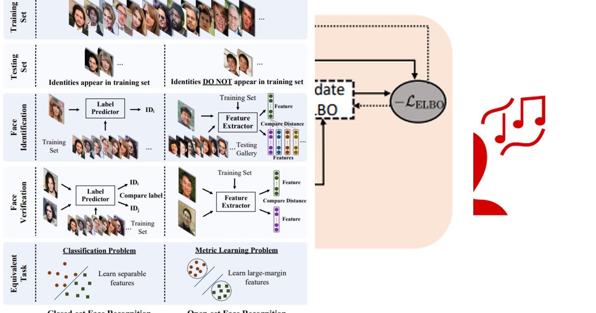 List: Rvc models | Curated by Sachinmohanty | Medium