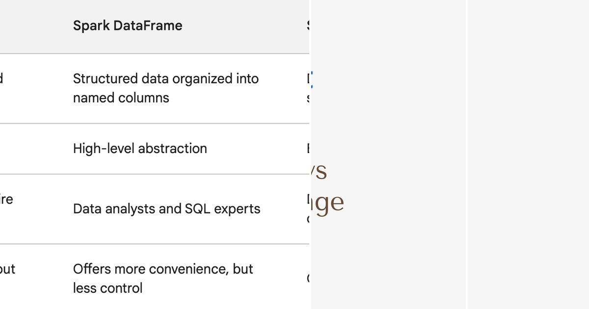 List: Data Engineering | Curated by Sumit Gupta | Medium
