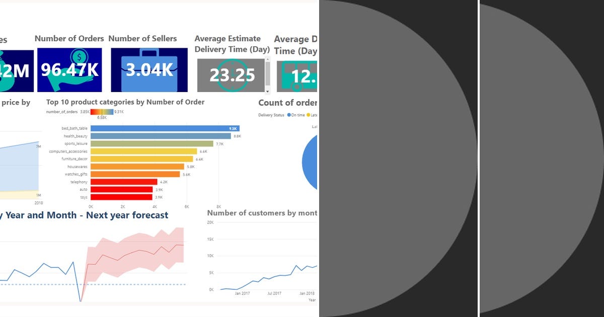 List: 3.Power BI project | Curated by Mahesh Panuganti | Medium
