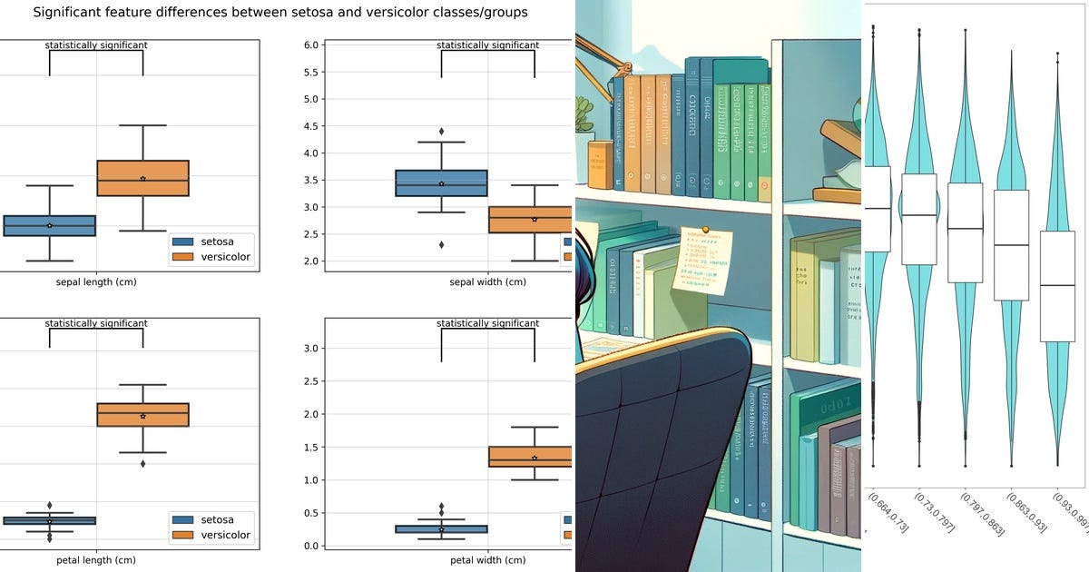 List: Visualisations | Curated by Magdalena Tywoniuk | Medium