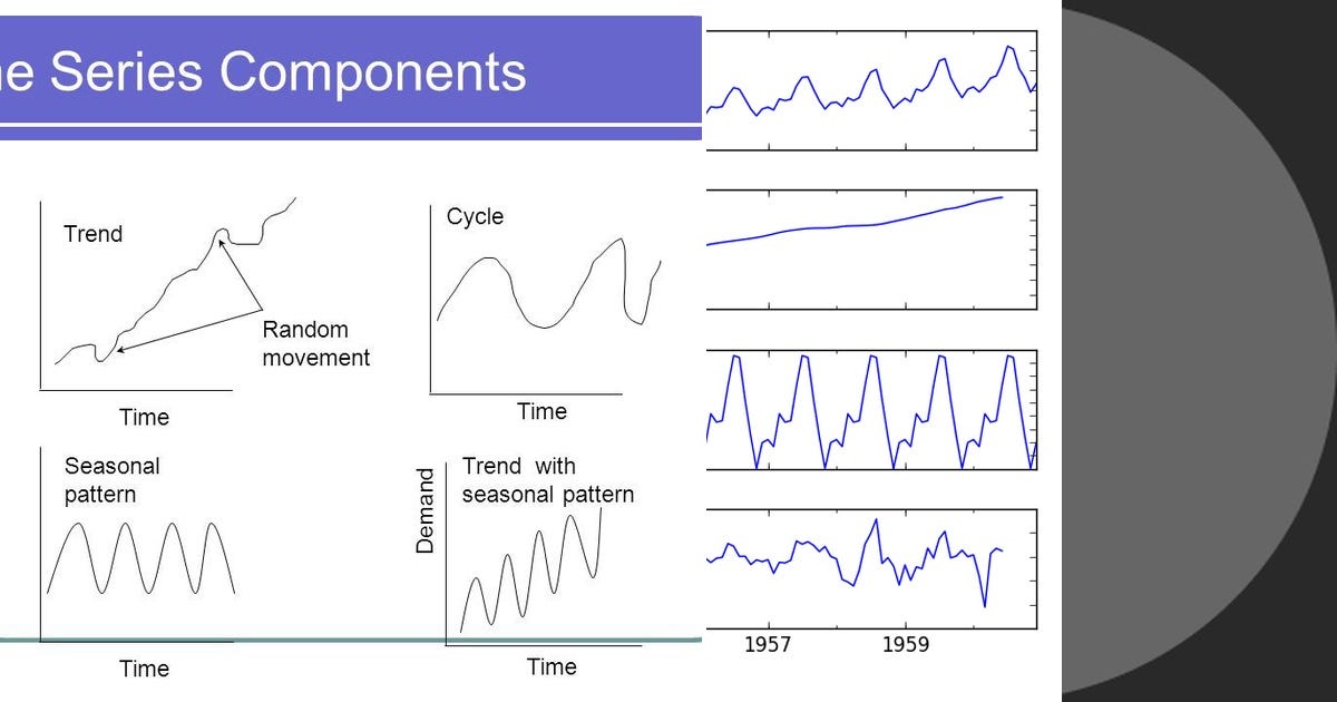 List: Time series analysis | Curated by Nikitajain Jain | Medium
