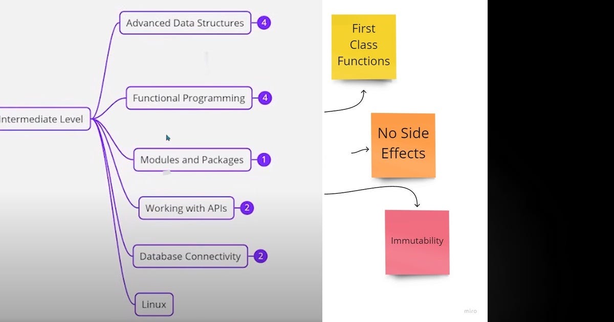 List: My Python | Curated by Ayesha Javed | Medium