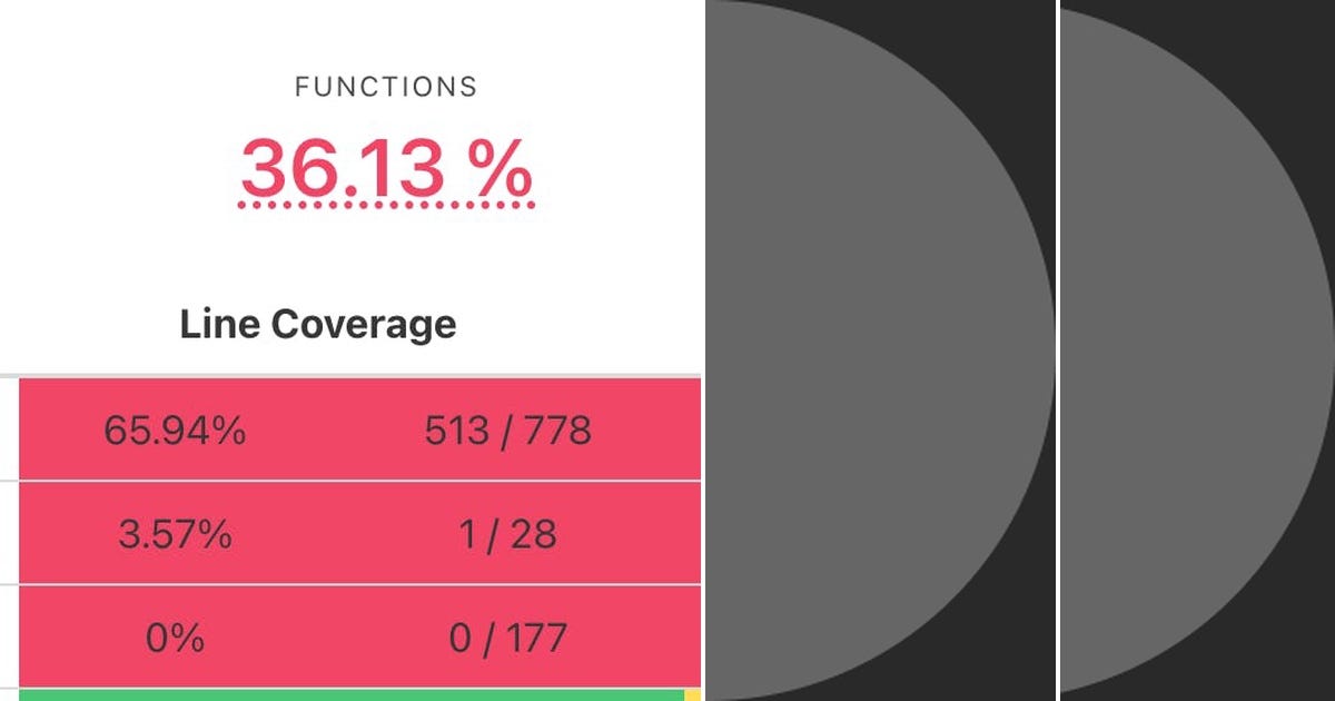 List: Rust - Testing / Code Coverage | Curated by Don | Medium