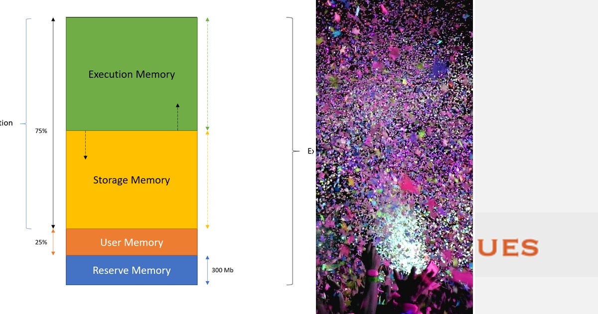 List: spark | Curated by Arthur Coutinho Pinto | Medium